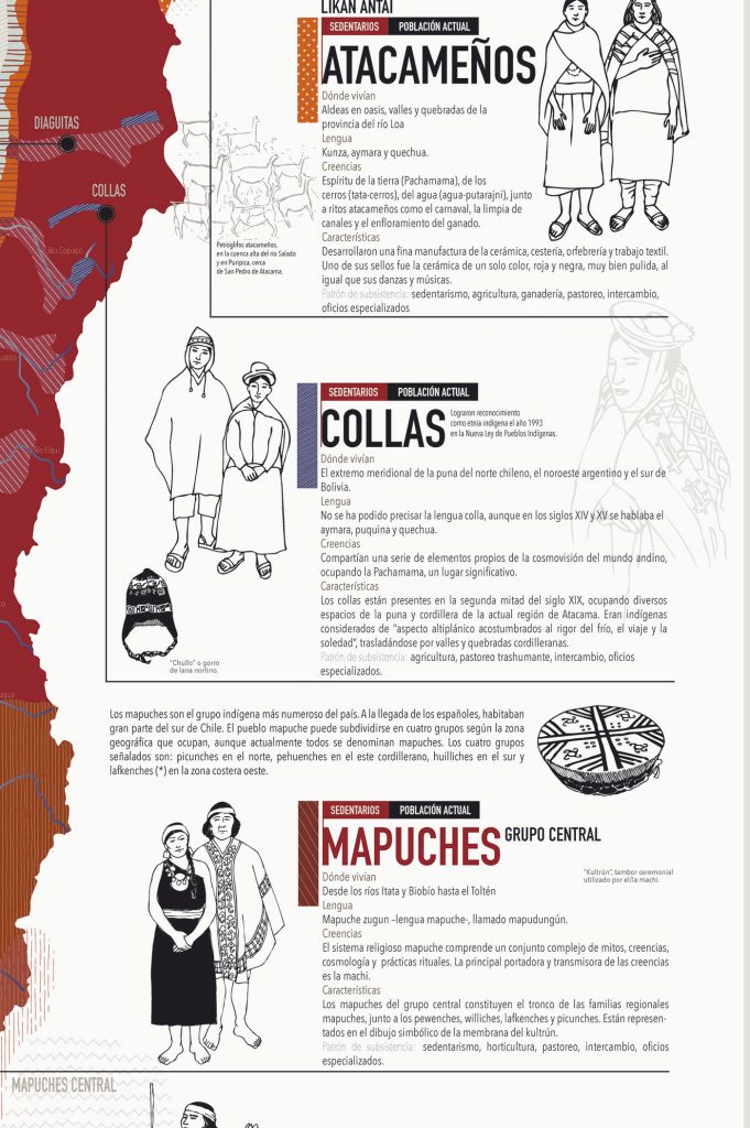 Culturas Indígenas de Chile | Mira el Muro